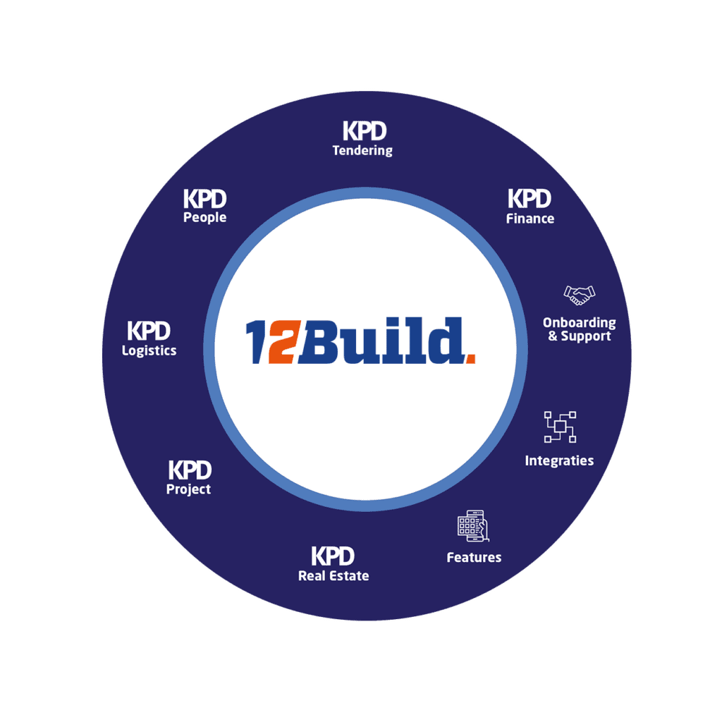 12build - KPD