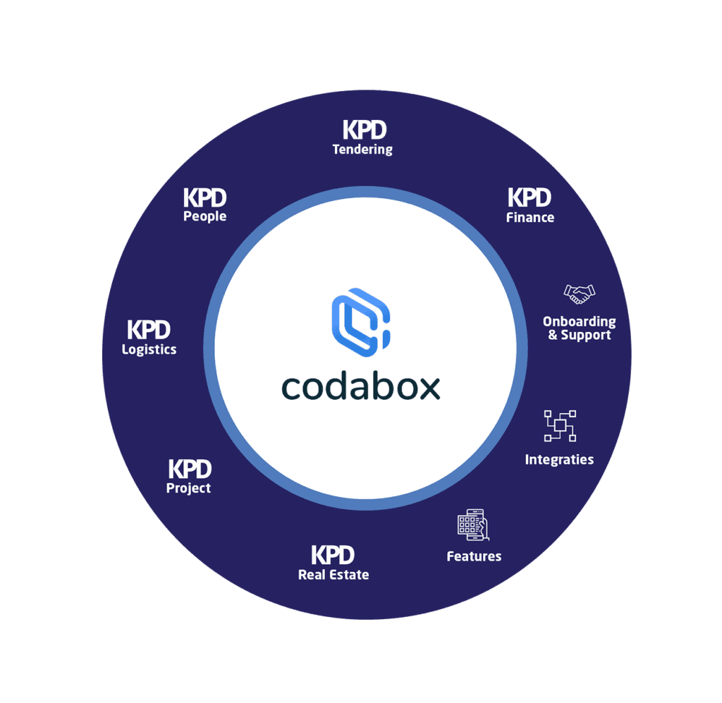 Codabox - KPD