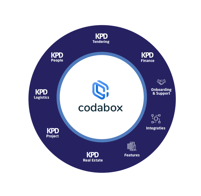 Codabox - KPD