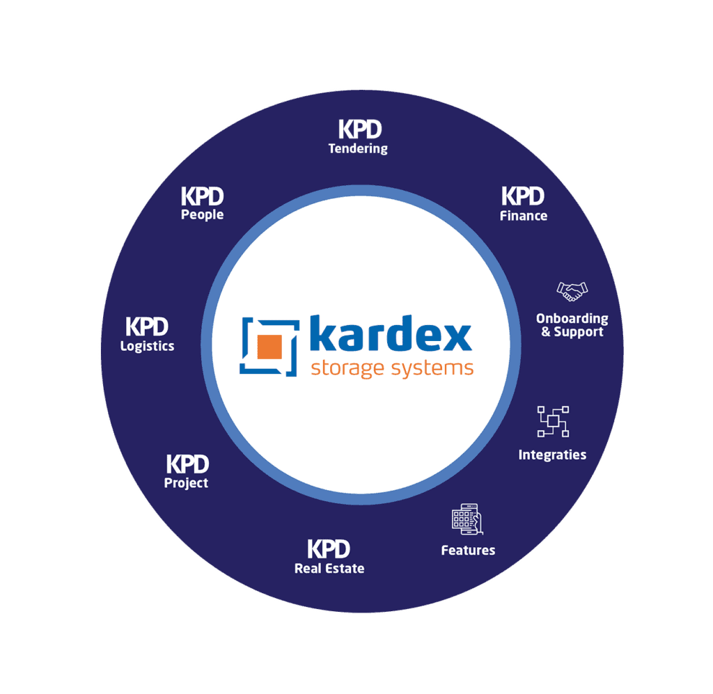 Kardex - KPD